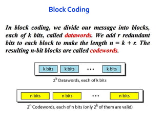 SYBSC IT COMPUTER NETWORKS UNIT II Error Detection and Correction | PPT