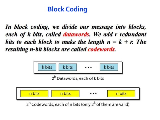 Sybsc It Computer Networks Unit Ii Error Detection And Correction Ppt