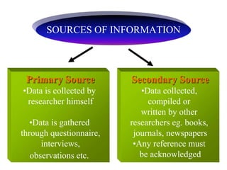 Business Research Method Data Collection | PPT