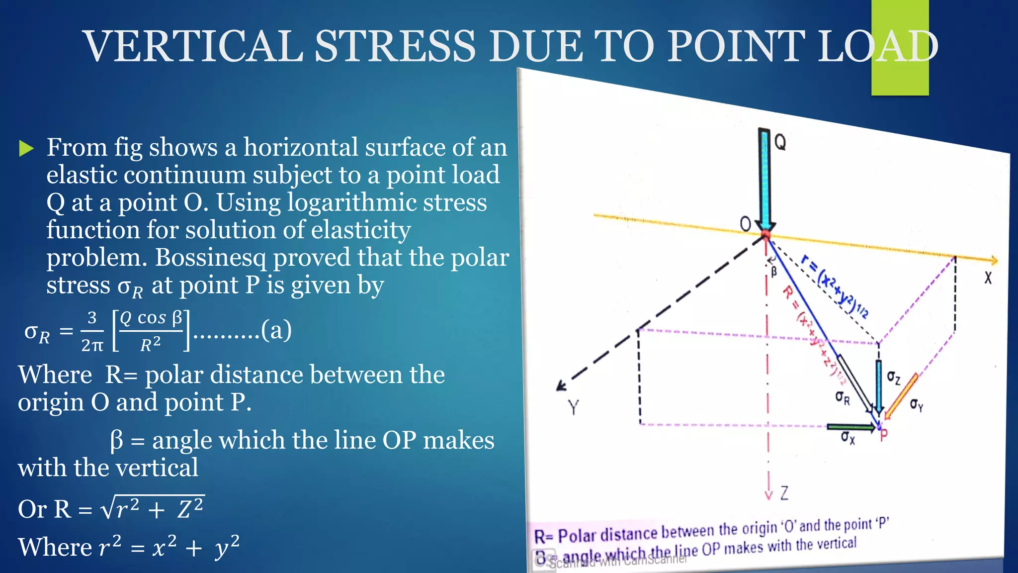 Boussinesq'S theory | PDF