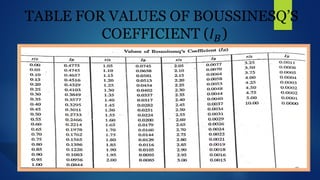 Boussinesq'S theory | PDF