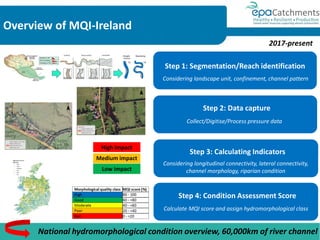 8. Dealing with physical damage to rivers: the Morphological Quality ...