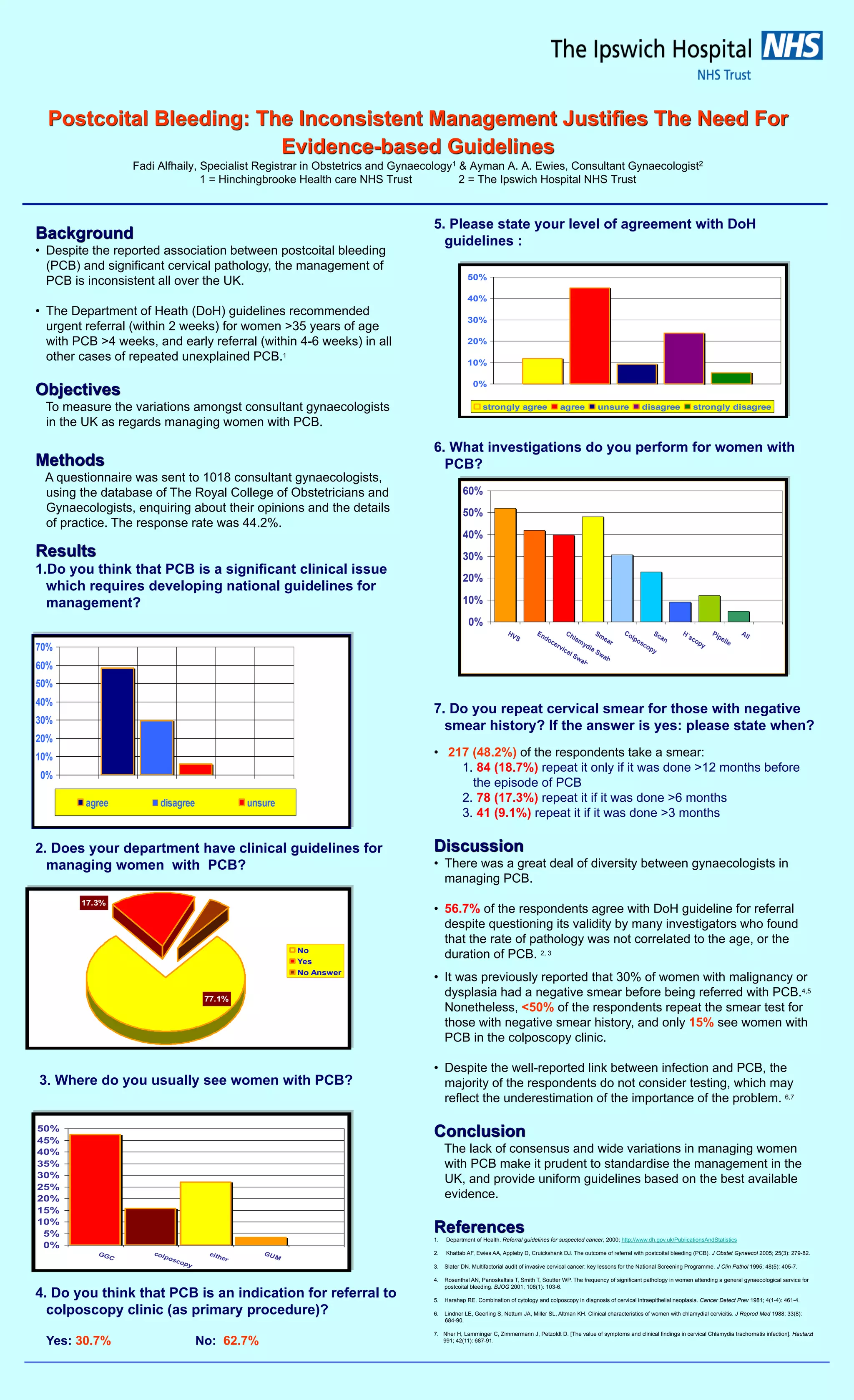 Dr Ayman Ewies - Postcoital Bleeding National Survey | PDF