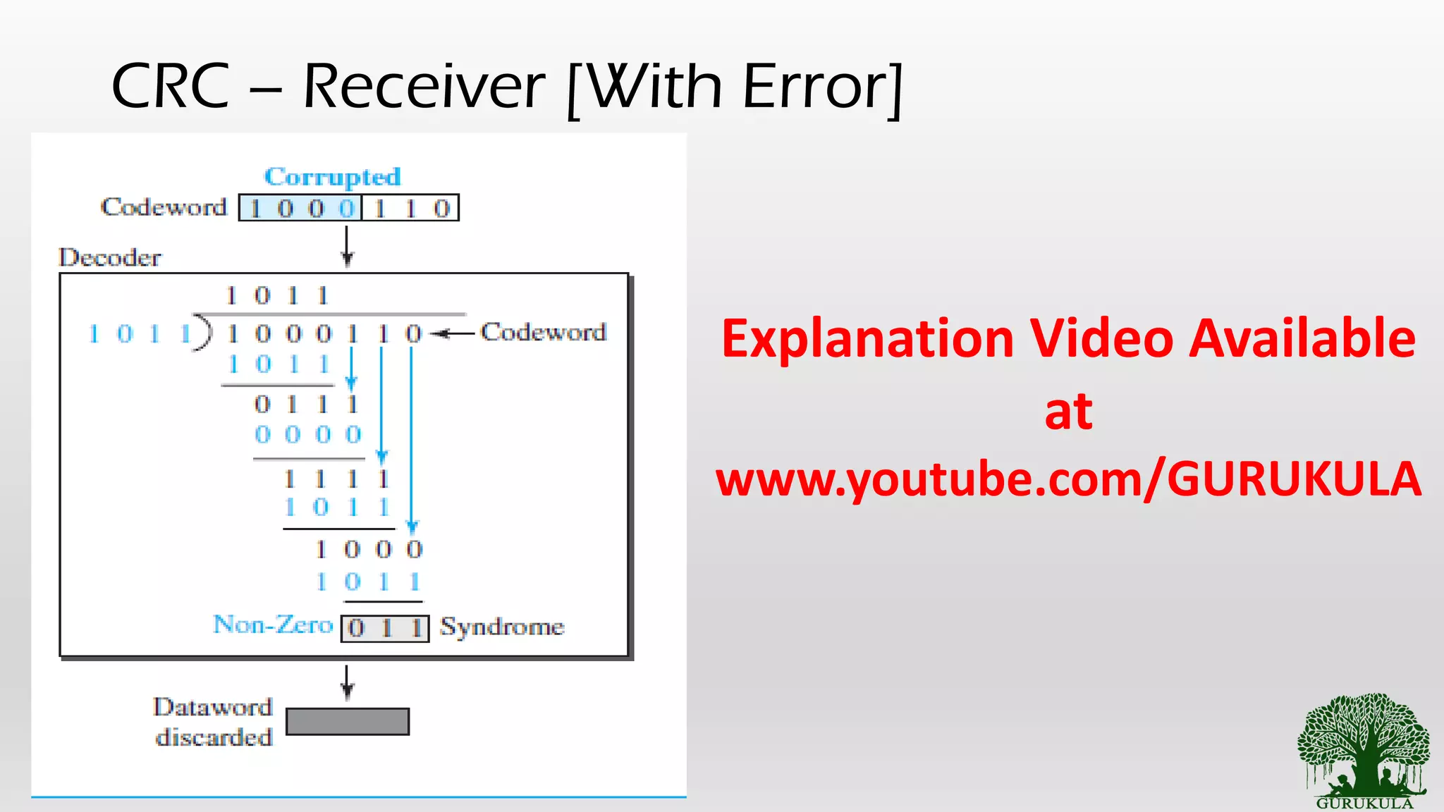 8 Data Link Layer Error Detection And Correction Codes Crc Ppt