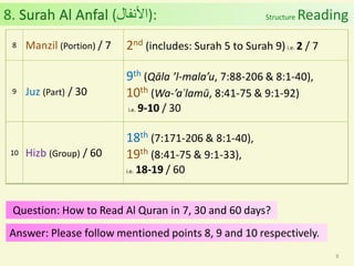 Al Quran (Chapter 8): Surah Al Anfal [The Spoils of War] | PDF