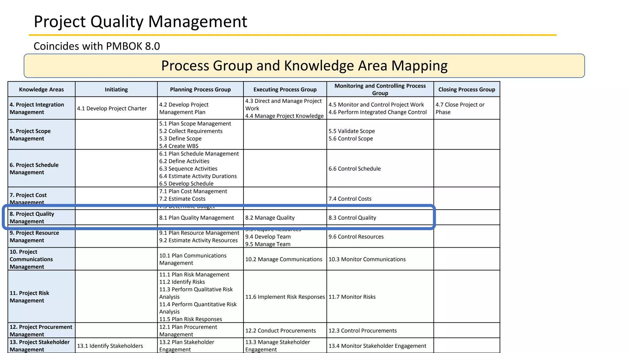 8.0 Project Quality Management Overview | PPTX