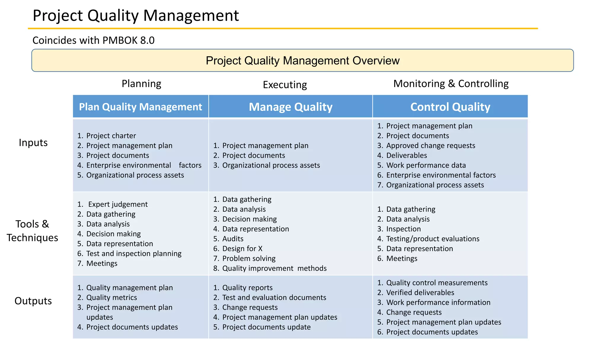 8.0 Project Quality Management Overview | PPTX
