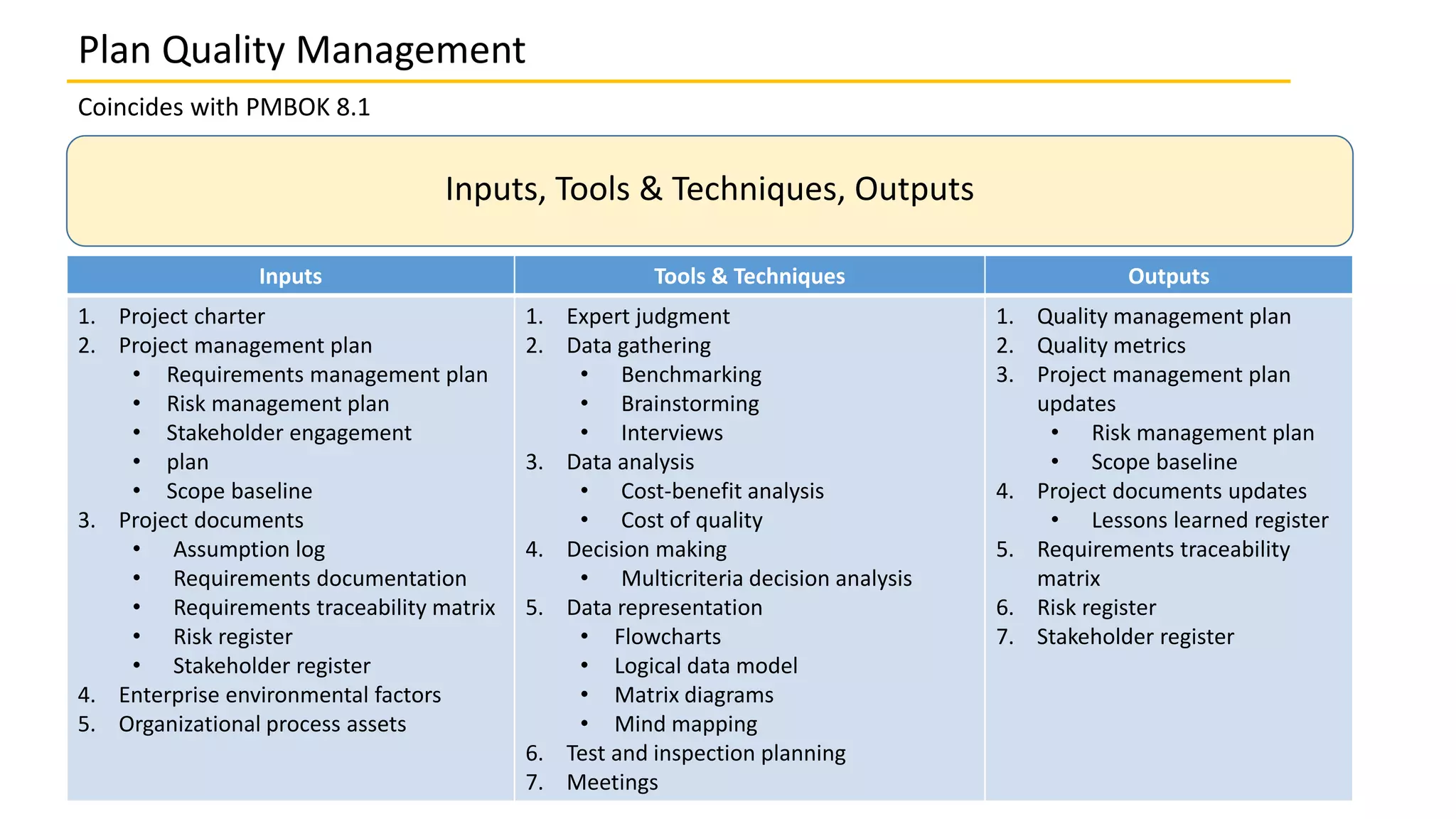 8.1 Plan Quality Management | PPTX
