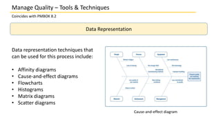8.2 Manage Quality | PPTX