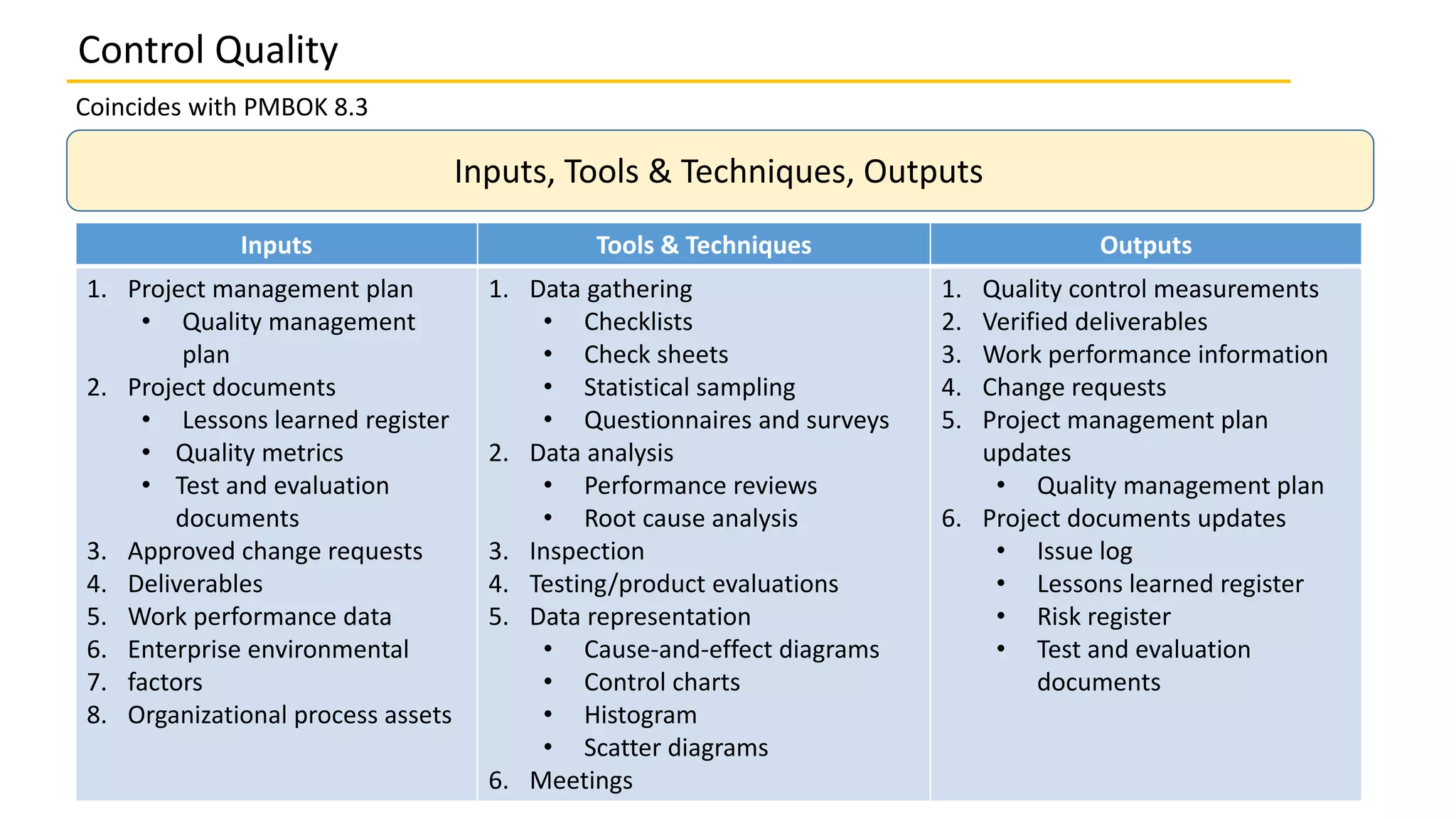 8.3 Control Quality | PPTX