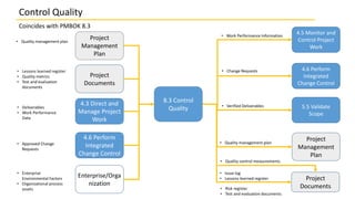 8.3 Control Quality | PPTX