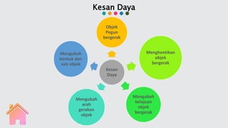 Daya | PPTX