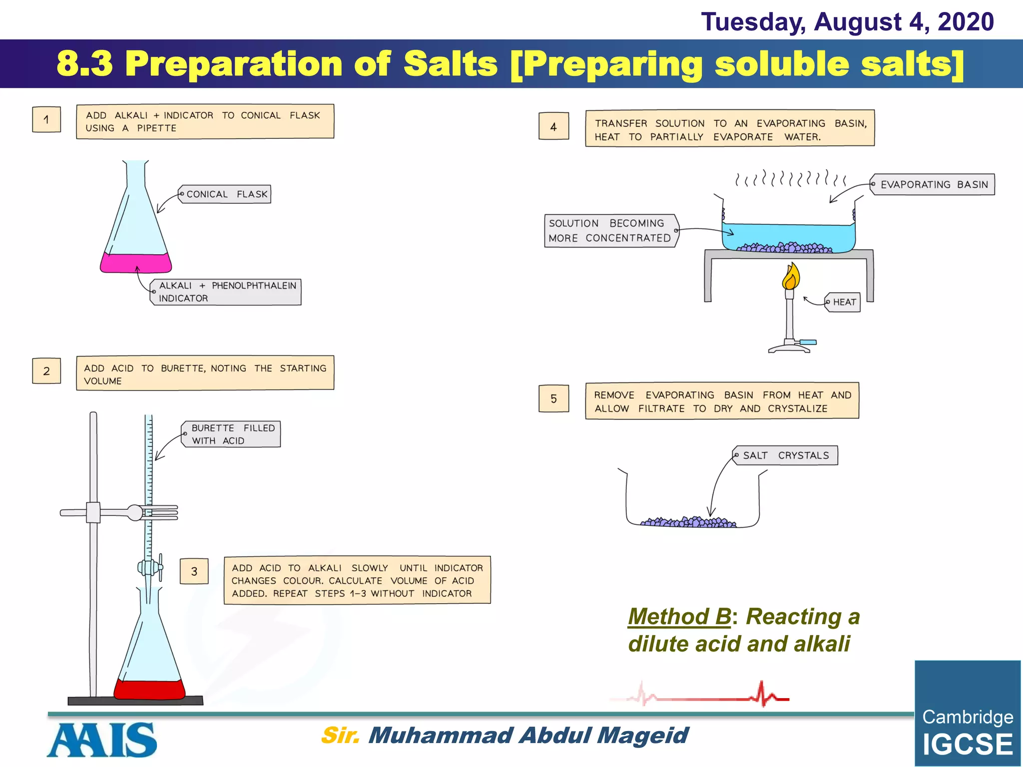 8.3 preparation of salts | PDF
