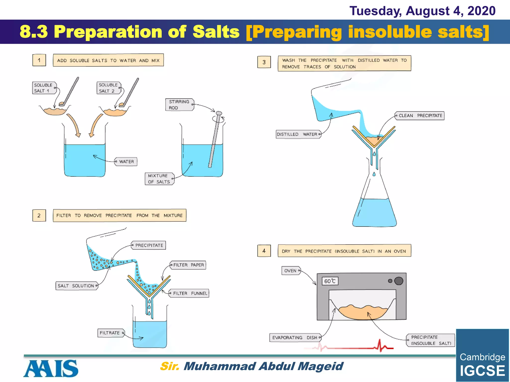 8.3 preparation of salts | PDF