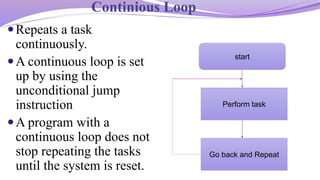 programming techniques | PPTX | Programming Languages | Computing
