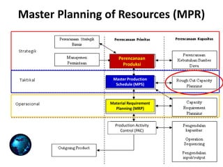 Available to Promise (ATP) & Rough Cut Capacity Plan (RCCP) _ Materi ...