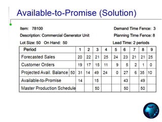 Available to Promise (ATP) & Rough Cut Capacity Plan (RCCP) _ Materi ...