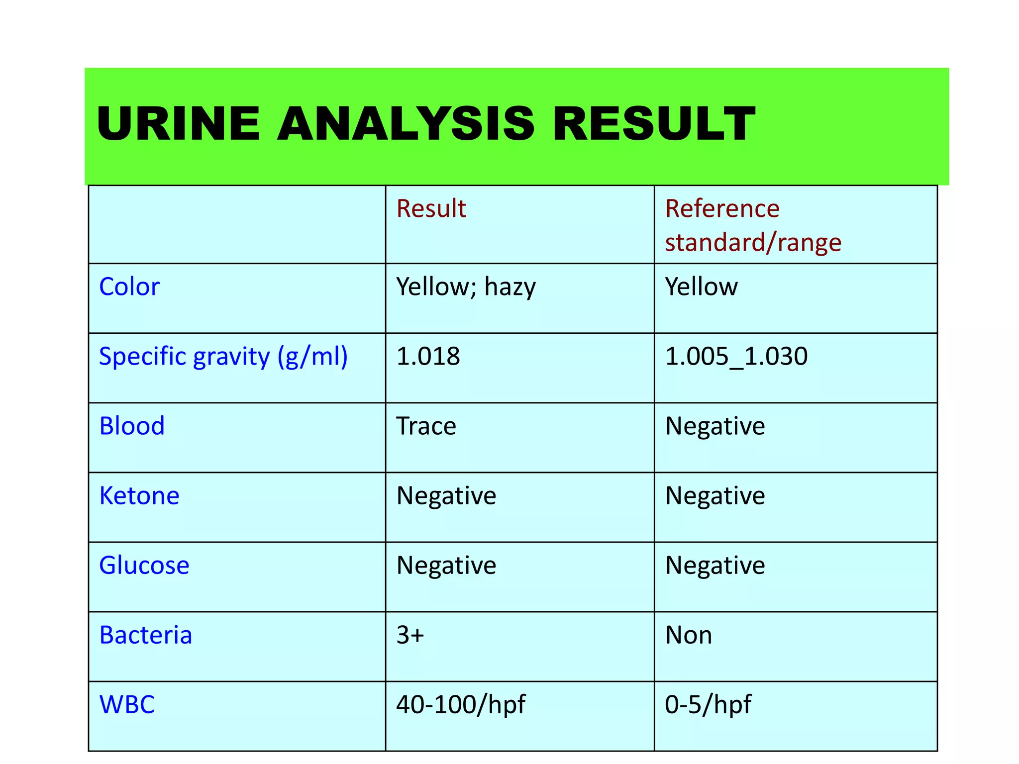 a case study on urinary tract infection ( UTI) | PPTX