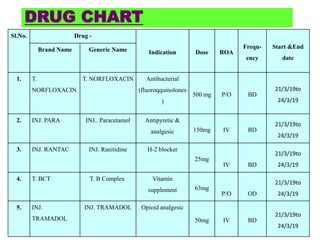 a case study on urinary tract infection ( UTI) | PPTX