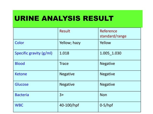 a case study on urinary tract infection ( UTI) | PPTX