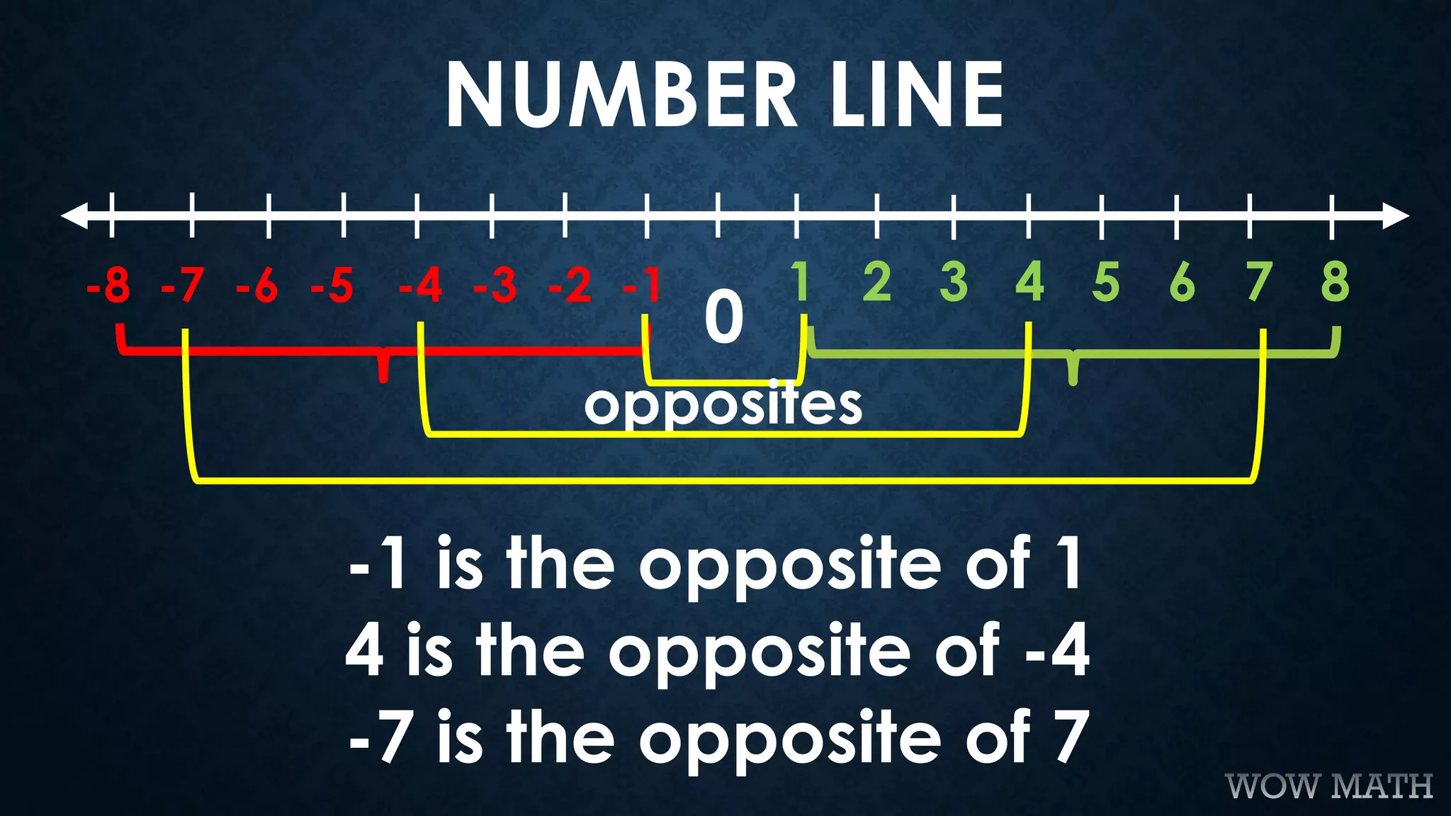 Absolute Value of a Number | PDF