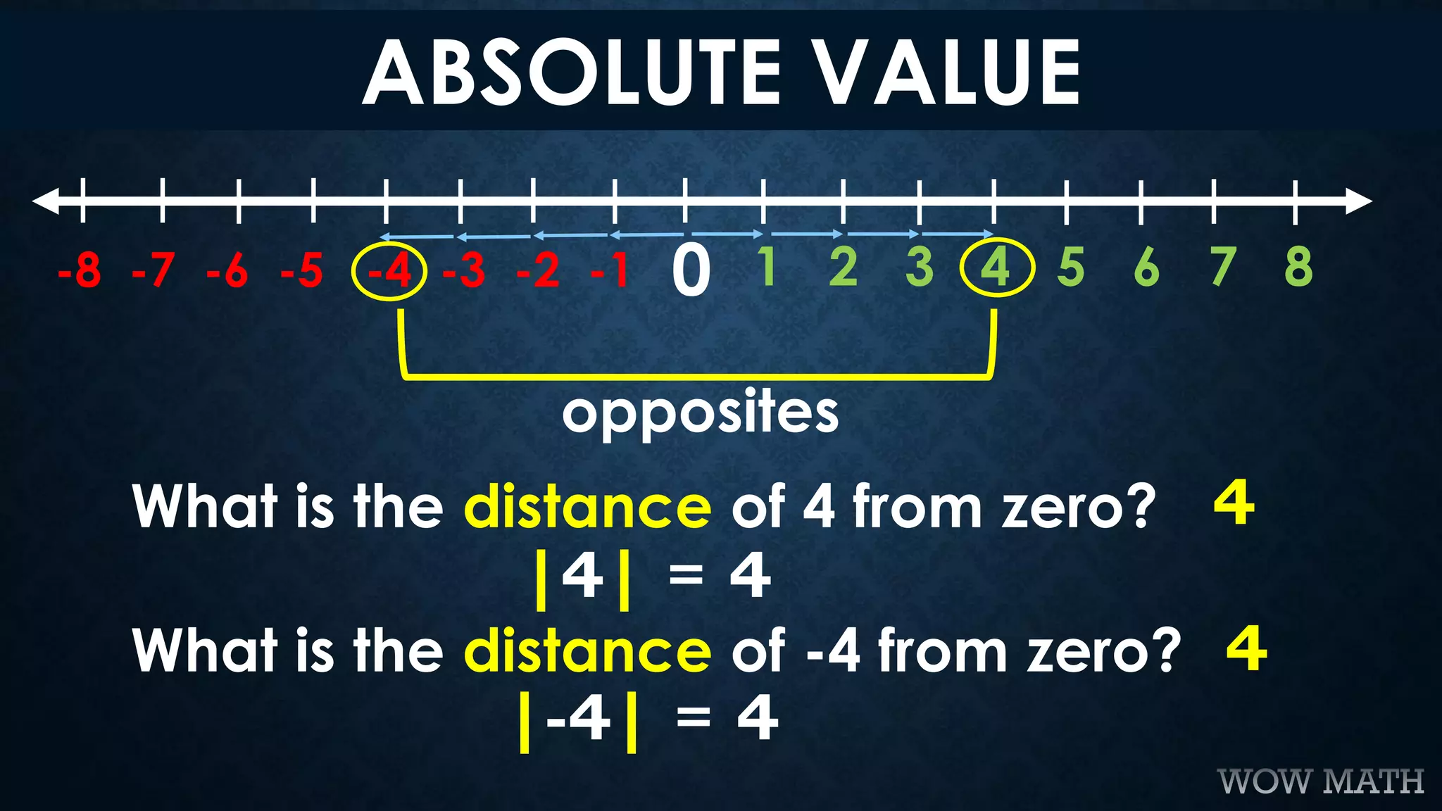 Absolute Value of a Number | PDF