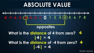 Absolute Value of a Number | PDF