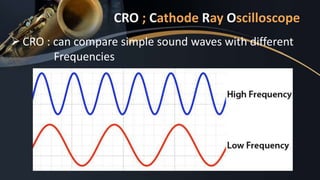 8.3 analysing sound waves | PPTX