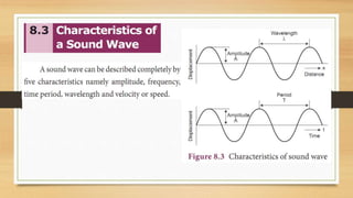 8. Pedagogy of Physical Science - Part II (Sound) | PPSX