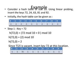 8. Hash table | PPTX