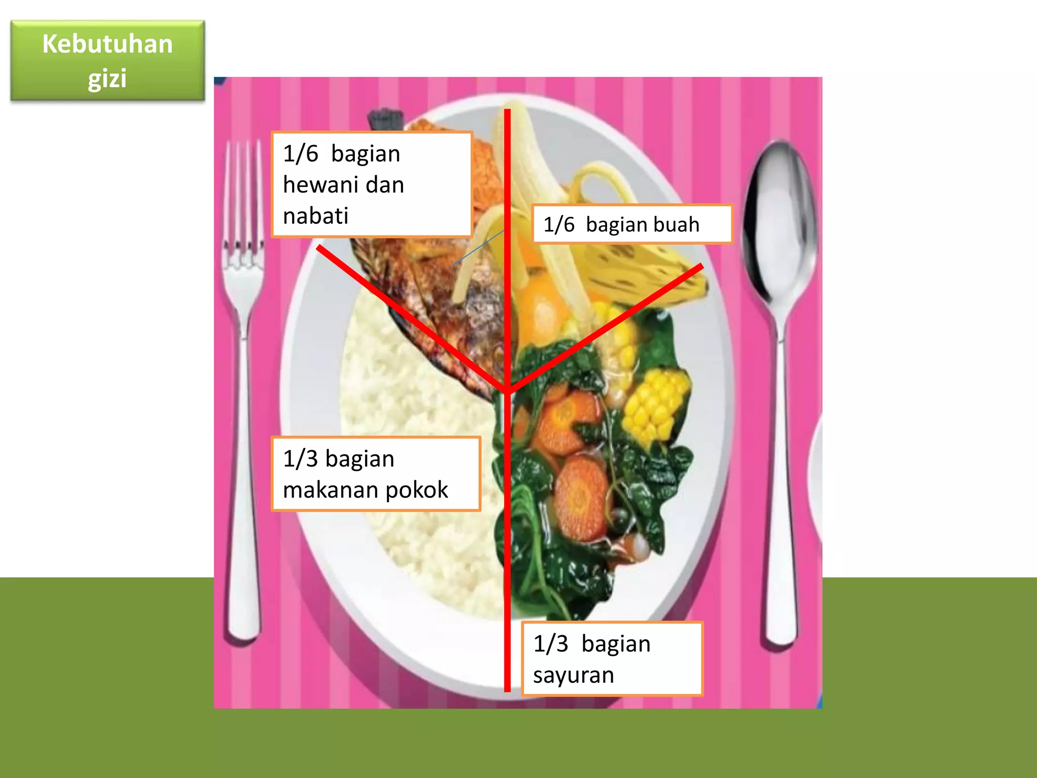 8. gizi seimbang untuk ibu hamil | PPTX