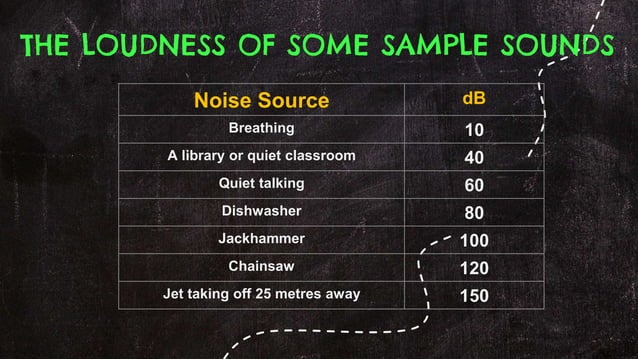 8.7 the dangers of sounds | PPT