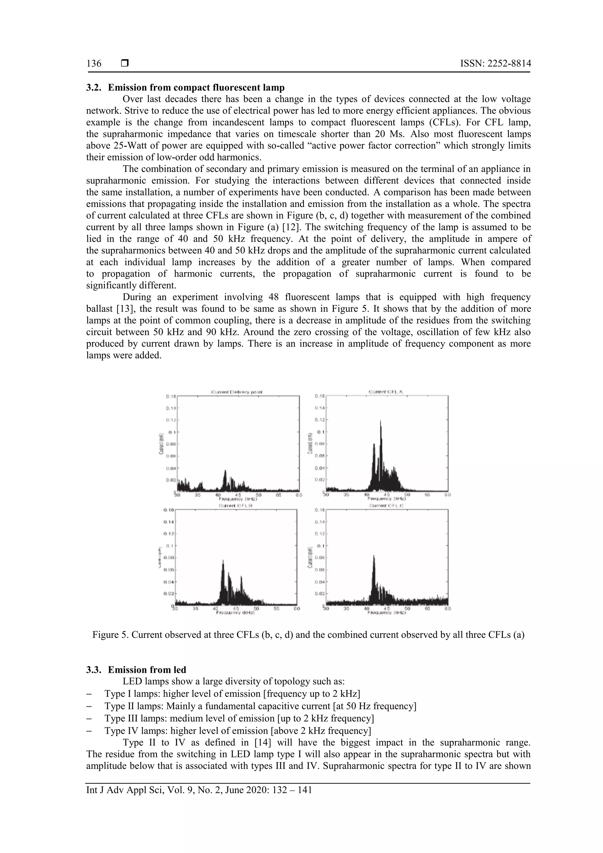 A review of high frequency emission in 2-150 kHz range | PDF