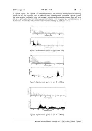 A review of high frequency emission in 2-150 kHz range | PDF