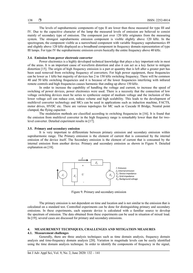 A review of high frequency emission in 2-150 kHz range | PDF