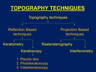 Corneal topography | PPT
