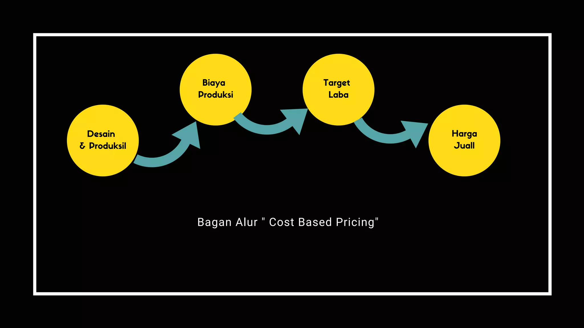 Target Costing | PDF