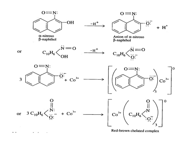 Chelates and chelate effect | PDF