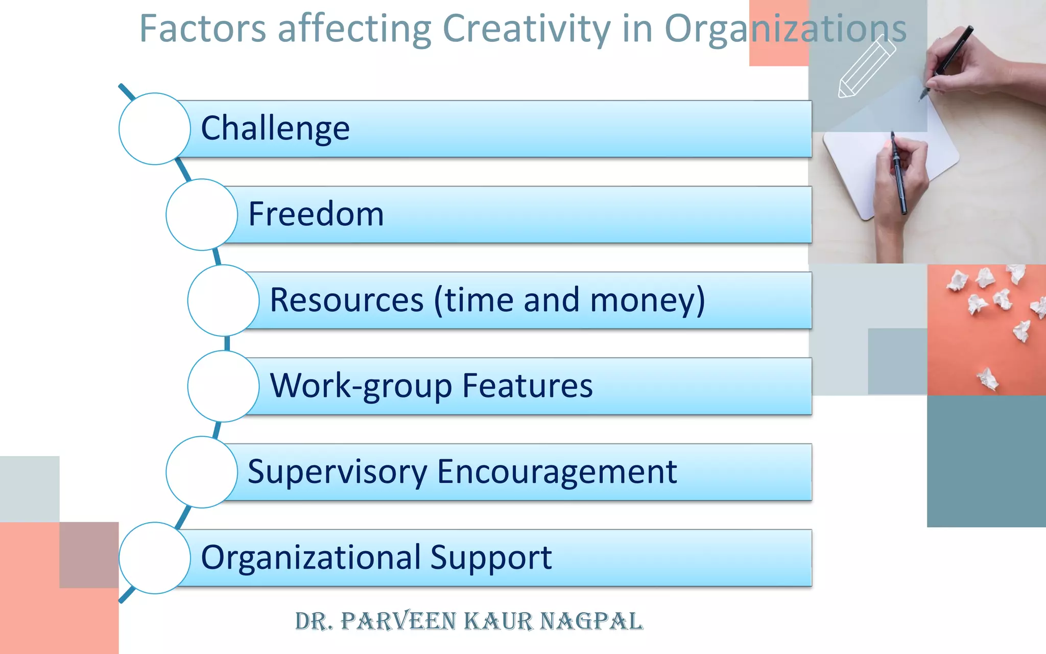 8. Organizational Change & Creativity | PPT