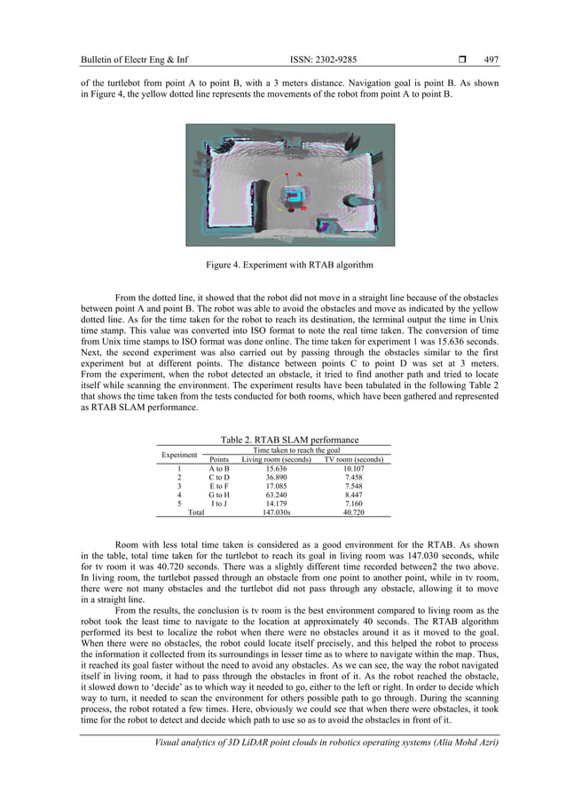 Visual Analytics Of 3d Lidar Point Clouds In Robotics Operating Systems Pdf