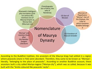 Origin, Maurya dynasty | PPT