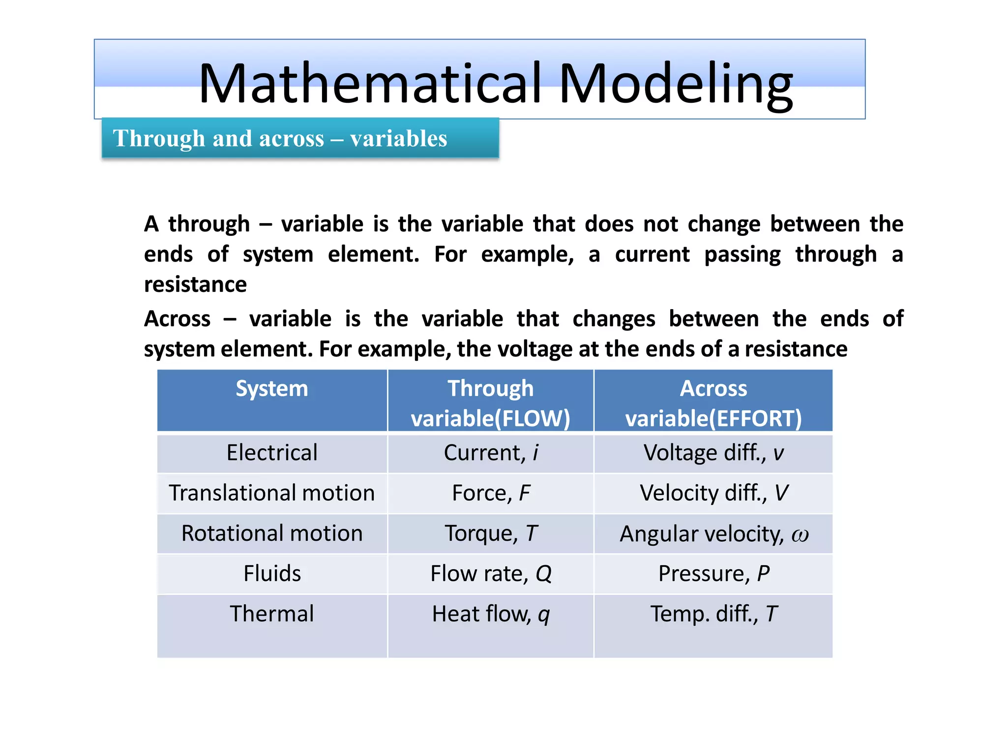 Introduction To Modeling Types Of Models Classification Of