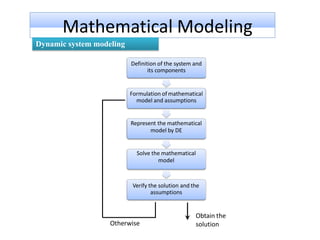 introduction to modeling, Types of Models, Classification of ...