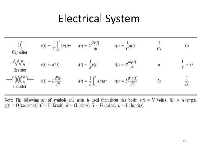 introduction to modeling, Types of Models, Classification of mathematical models, Black box ...