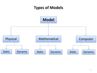 introduction to modeling, Types of Models, Classification of mathematical models, Black box ...