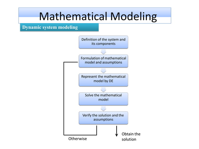 Introduction To Modeling Types Of Models Classification Of