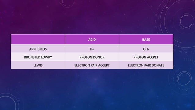buffer, buffer action and application of buffer | PPTX | Skin Care | Beauty