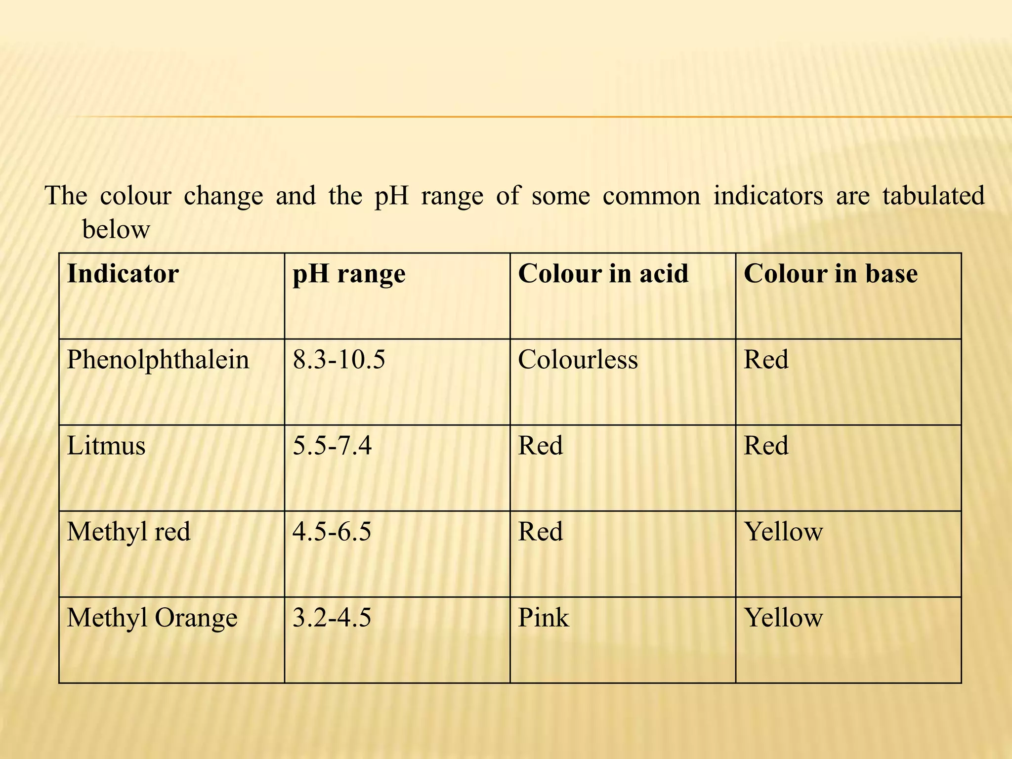 8. theory of indicators | PPTX