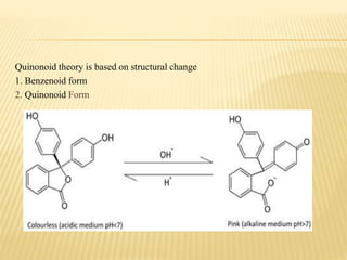 8. theory of indicators | PPTX