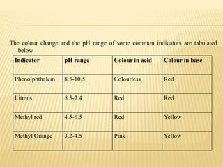 8. theory of indicators | PPTX